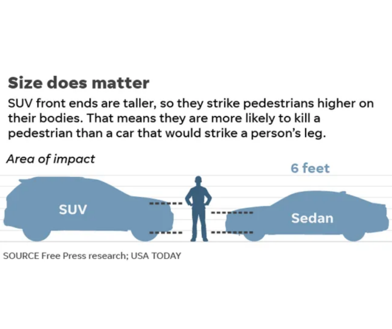 P&N BLOG | SUVs and Pickup Trucks Pose Higher Pedestrian Accident ...